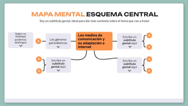 MAPA MENTAL ESQUEMA CENTRAL | Genially