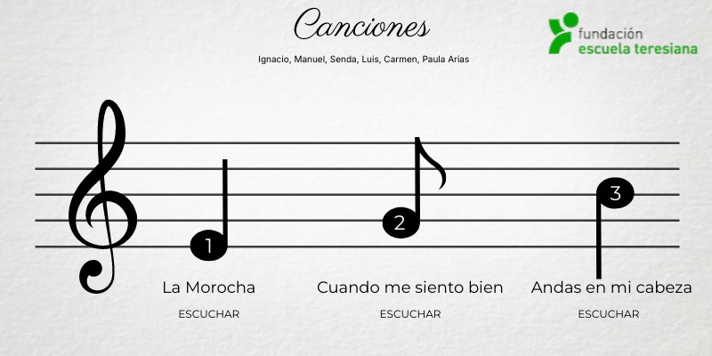 Trabajo Canciones - Lengua | Genially