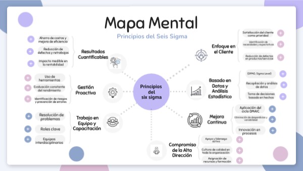 Mapa Mental | Genially