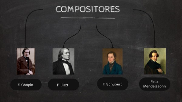Compositores | Genially
