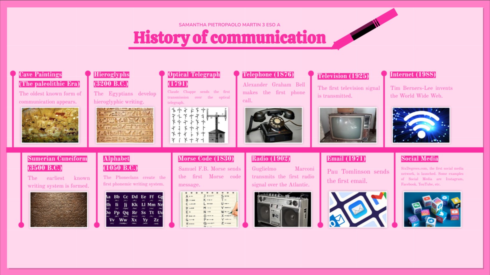 History of communication | Genially