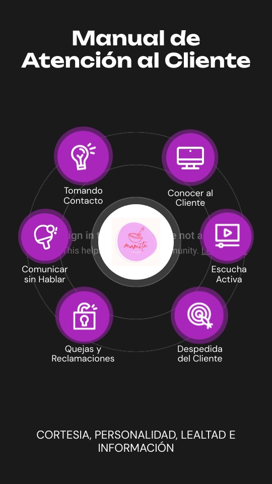 Manual de Atención al Cliente | Genially