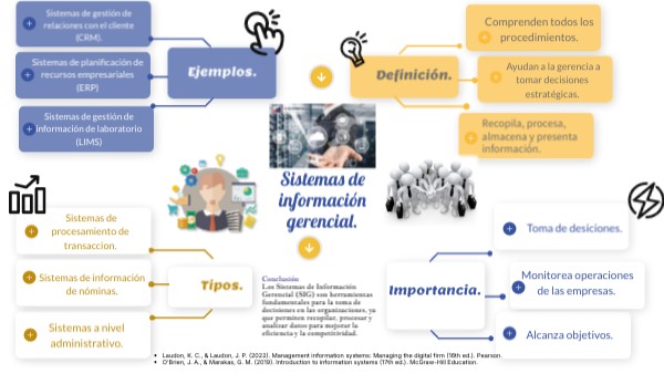 Sistemas de información gerencial. | Genially