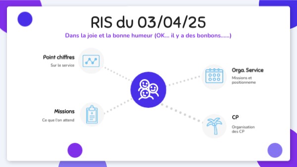 RIS du 03/04/25 | Genially