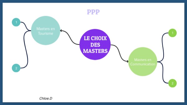 PPP Chloé.D | Genially