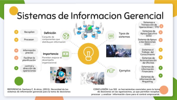 Sistemas de Informacion Gerencial | Genially