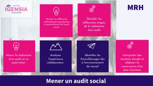 MRH B2M01 Mener un audit social | Genially