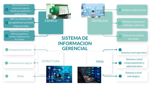 SISTEMA DE INFORMACION GERENCIAL | Genially