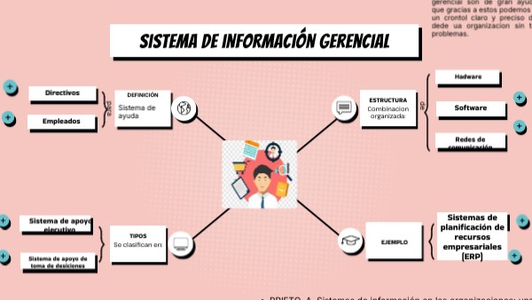 Sistema de información gerencial | Genially