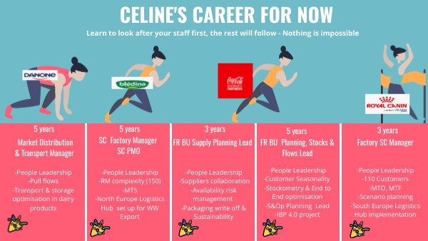 CELINE'S CAREER FOR NOW | Genially