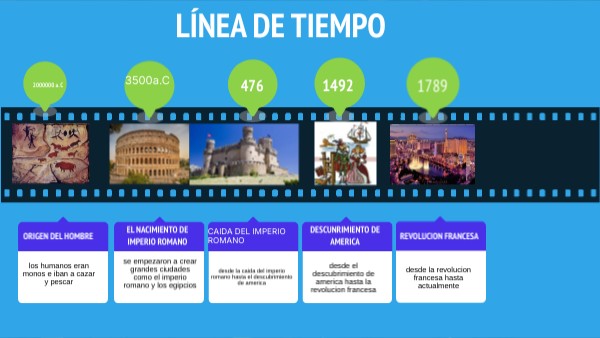 LÍNEA DE TIEMPO | Genially