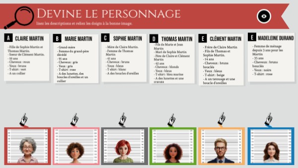 Devine le personnage | Genially