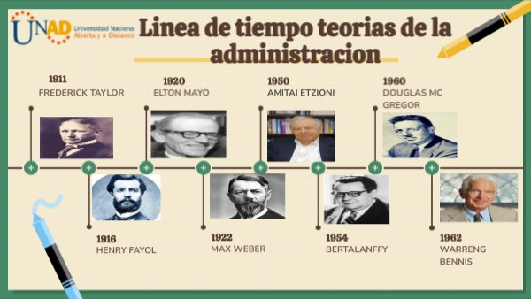 Linea de tiempo teorias de la administracion | Genially