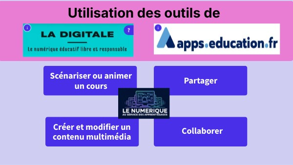 Utilisation des outils de La DIGITALE et APPS | Genially