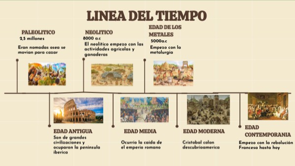 LINEA DEL TIEMPO | Genially