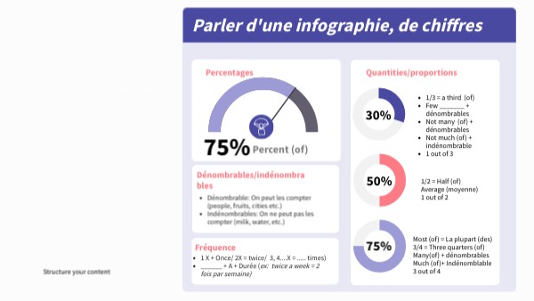 Parler d'une infographie, de chiffres | Genially