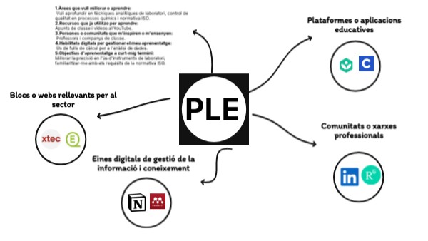 PLE Bruno Espino | Genially