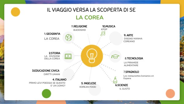 IL VIAGGIO VERSA LA SCOPERTA DI SE | Genially