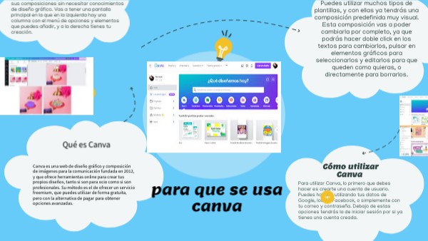 para que se usa canva | Genially