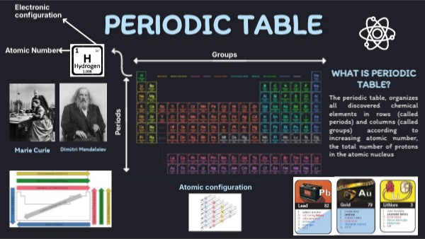 PERIODIC TABLE | Genially