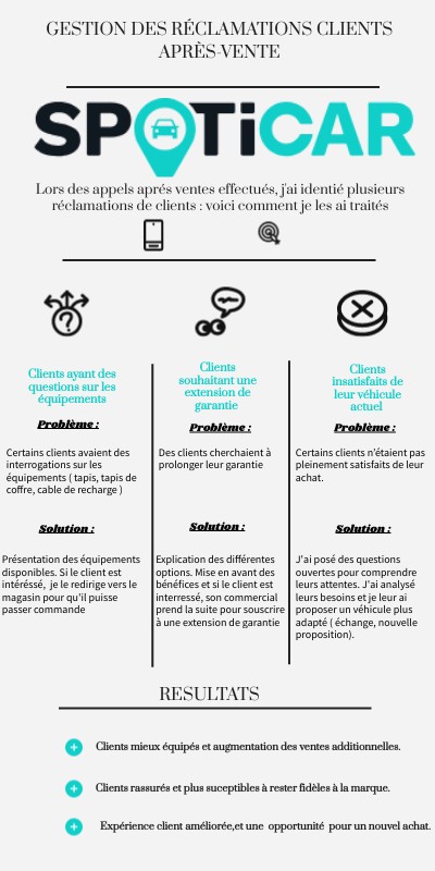 gestion des réclamation client | Genially