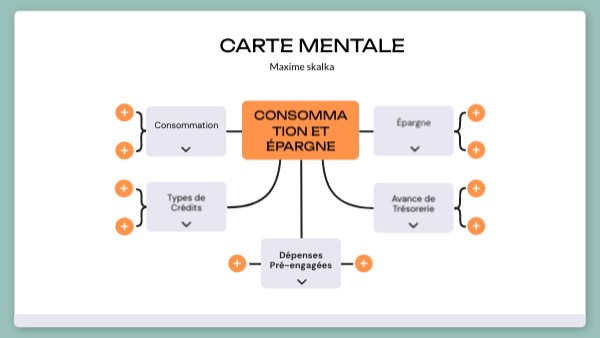 CARTE MENTALE | Genially