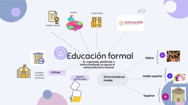 Educación formal | Genially