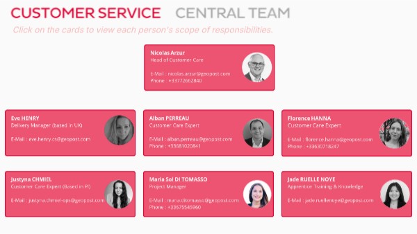 CS central team contact & scope | Genially