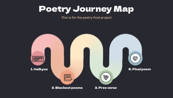 Poetry Journey Map | Genially
