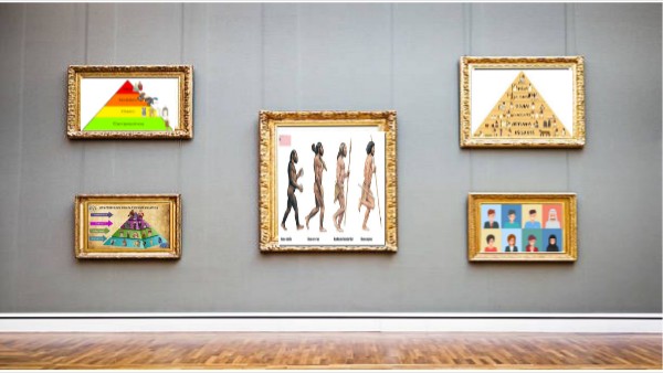 Practical Presentation | Genially