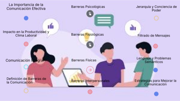 La Importancia de la Comunicación Efectiva | Genially