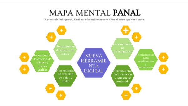 MAPA MENTAL PANAL | Genially