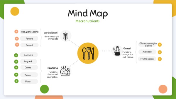 Mind Map | Genially