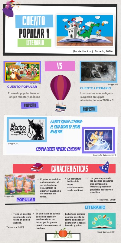 Póster cuento popular y literario | Genially