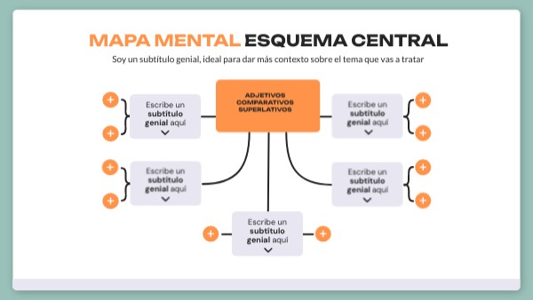 MAPA MENTAL ESQUEMA CENTRAL | Genially