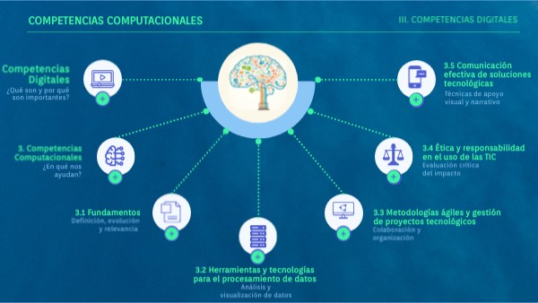 COMPETENCIAS COMPUTACIONALES | Genially