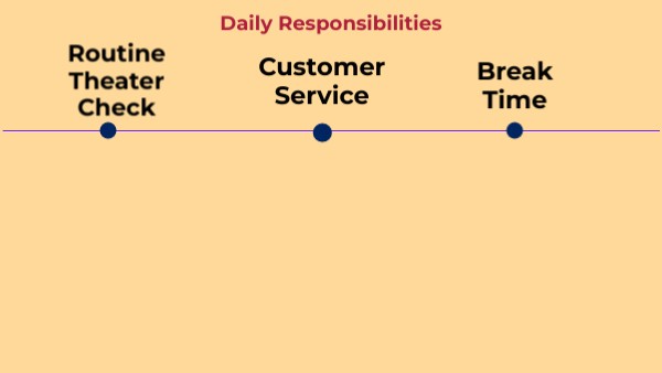 Daily Responsibilities | Genially