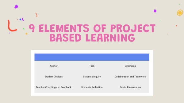 9 Elements of Project Based Learning | Genially