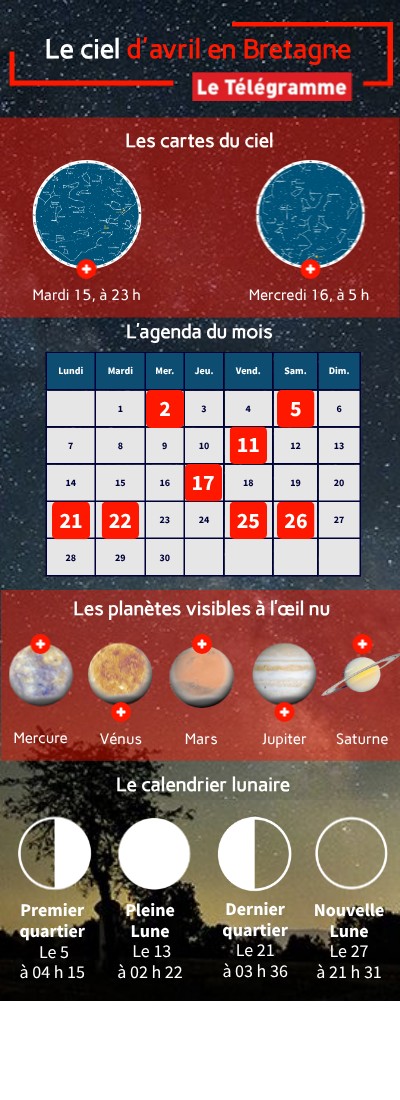 Astronomie avril 2025 | Genially