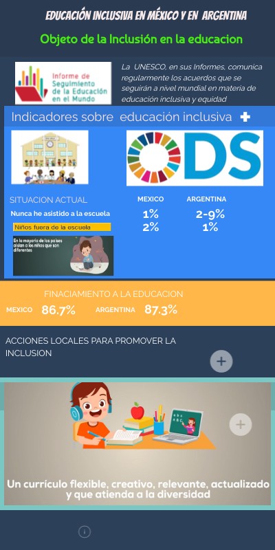 educación inclusiva en MEXICO y ARGENTINA | Genially