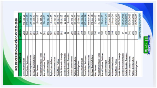 Programación: World Summit | Genially