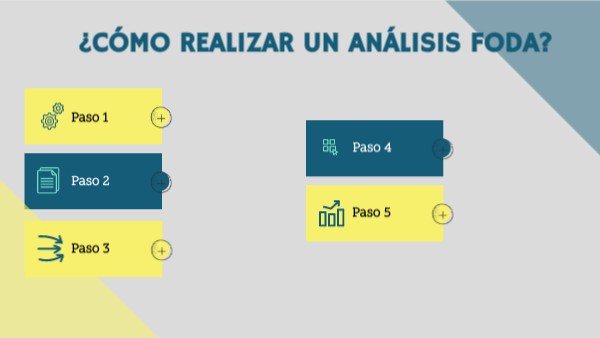 ¿CÓMO REALIZAR UN ANÁLISIS FODA? | Genially