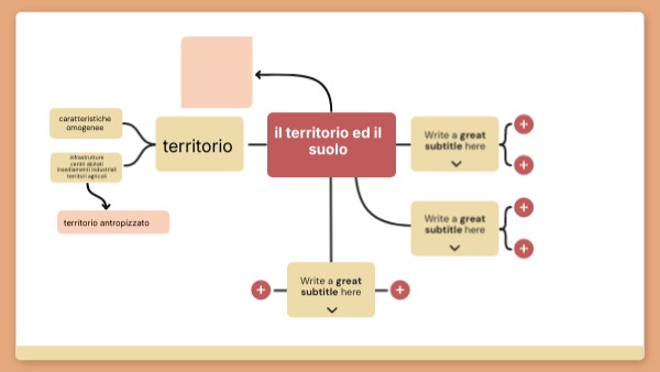 il territorio ed il suolo | Genially