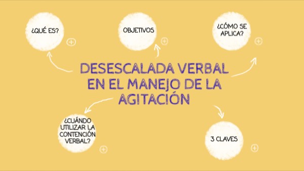Desescalada Verbal en el Manejo de la Agitación | Genially