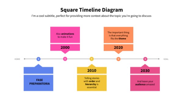 Square Timeline Diagram | Genially