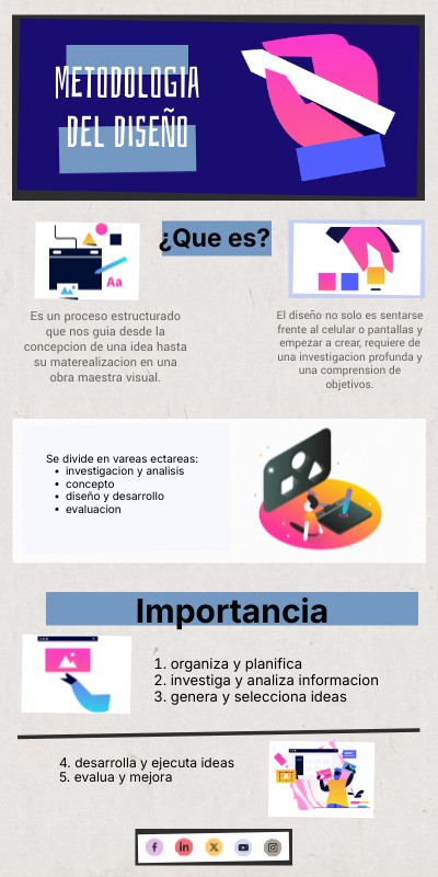 metodologia del diseño | Genially