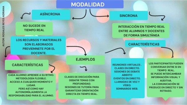 MODALIDAD SINCRONA Y ASINCRONA | Genially