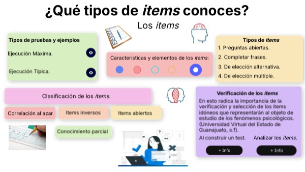 ¿Qué tipos de items conoces? | Genially