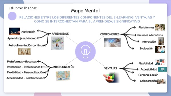 Mapa Mental | Genially