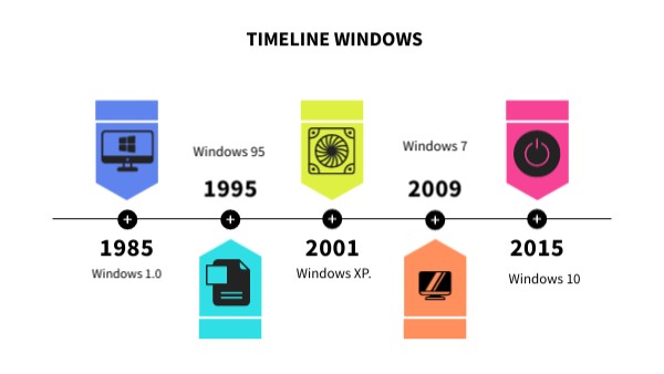 timeline Windows | Genially